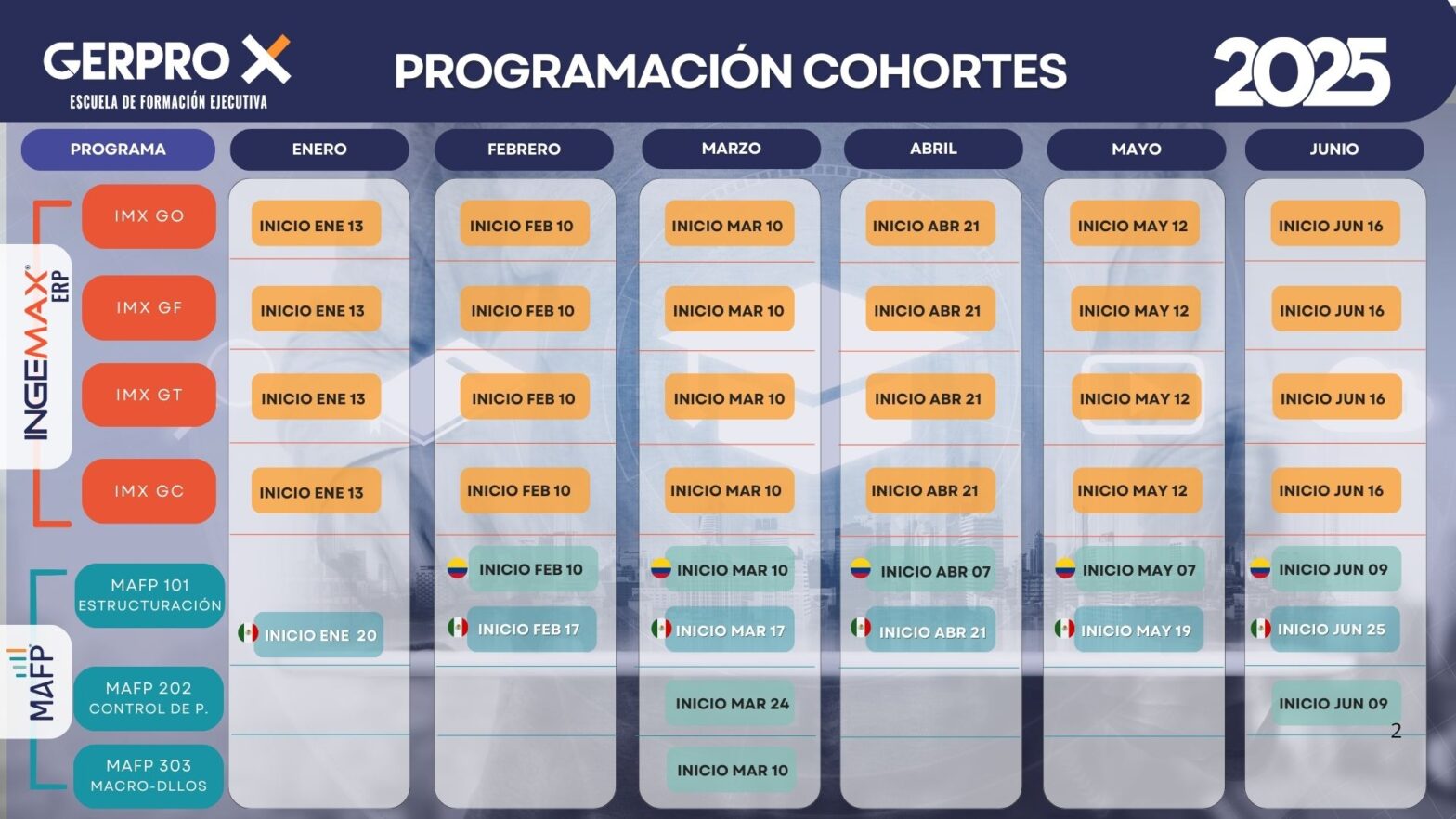 Gerpro X | Gerpro soluciones de software 100% web